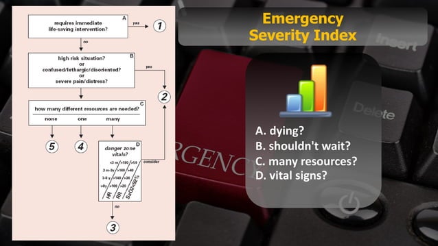 Emergency Triage and BCLS ,ACLS 2015 | PPTX
