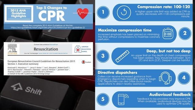 Emergency Triage and BCLS ,ACLS 2015 | PPTX