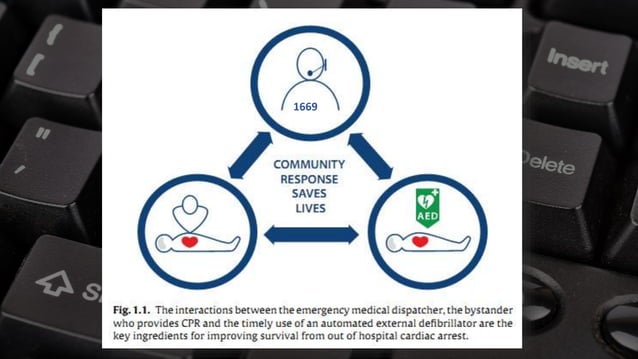 Emergency Triage and BCLS ,ACLS 2015 | PPTX