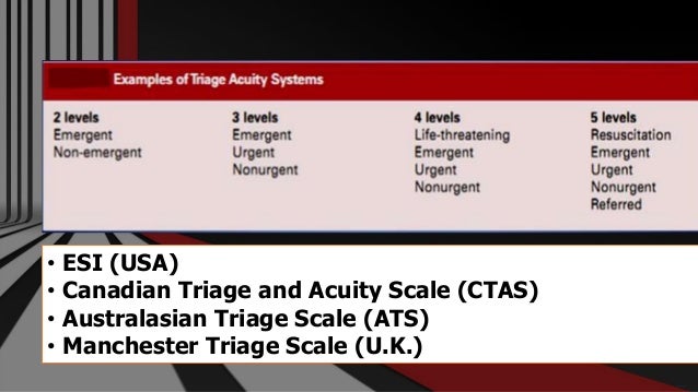 Emergency Triage and BCLS ,ACLS 2015