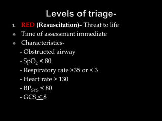 Triage protocol | PPTX