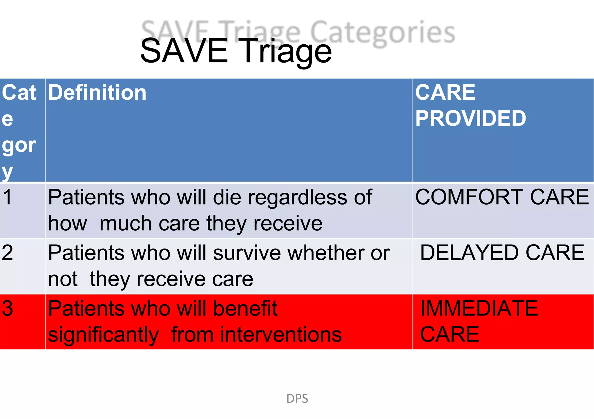 Triage | PPTX