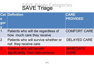 Triage | PPTX