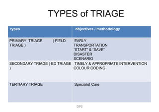 Triage | PPTX
