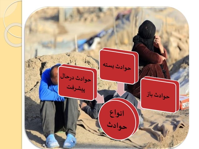 Triage by Yosra Raziani | PPT