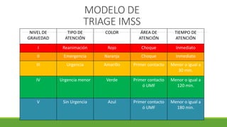 Triage.pptx
