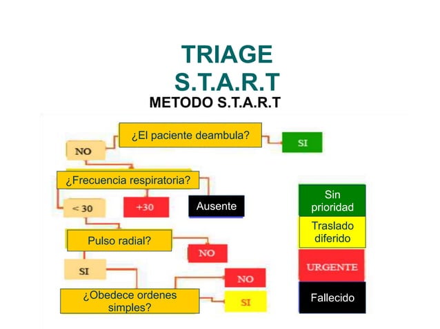 Triaje prehospitalario | PPTX