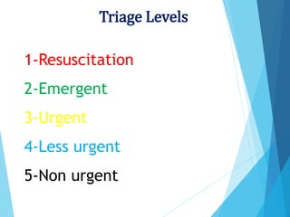 Triage.pptx