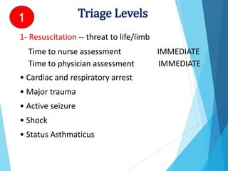 Triage.pptx