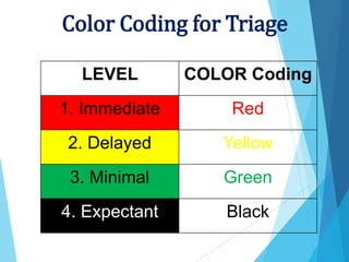 Triage.pptx