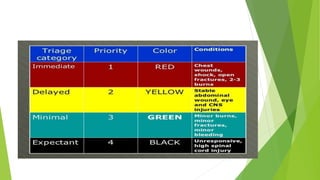 TRIAGE.pptx