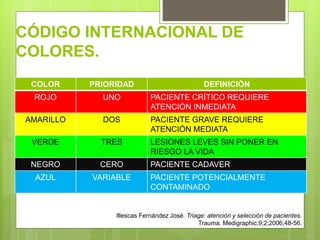 Clase evaluación de triage en emergencias.pptx