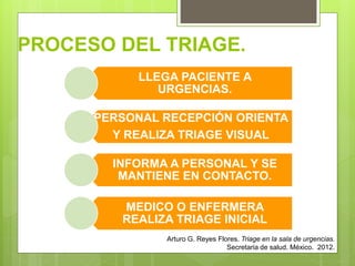 Clase evaluación de triage en emergencias.pptx