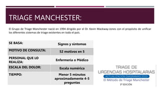 TRIAGE urgencias medico quirúrgicas .pptx