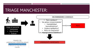 TRIAGE urgencias medico quirúrgicas .pptx