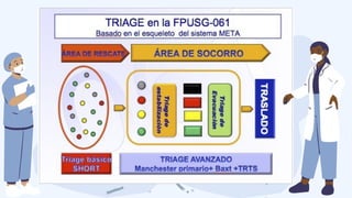 TRIAGE INTRA Y EXTRA HOSPITALARIO SEGUN META | PPTX