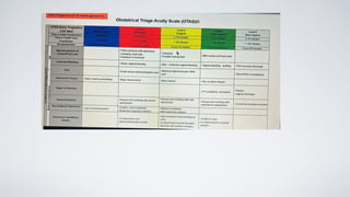 HOW TO TRIAGE EMERGENCY PATIENTS........ | PPT