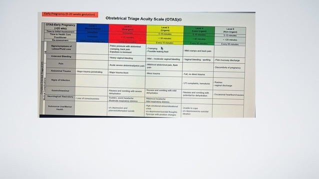 HOW TO TRIAGE EMERGENCY PATIENTS........ | PPT