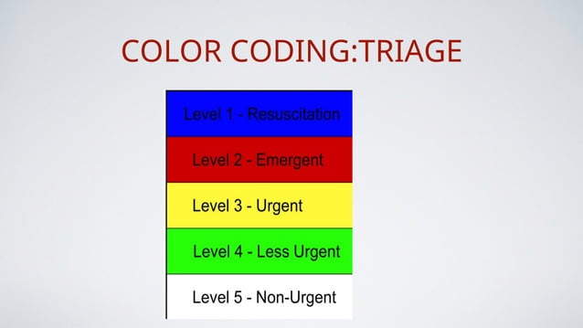 HOW TO TRIAGE EMERGENCY PATIENTS........ | PPT