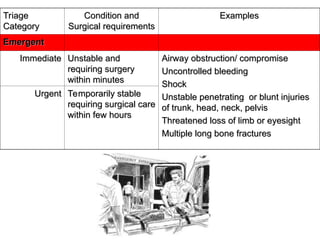 Triage in Mass Casualty situation ( Trauma ) | PPT