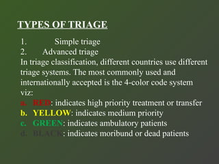 TRIAGE managment and steps- libyan academy.pptx