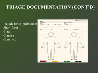 TRIAGE managment and steps- libyan academy.pptx