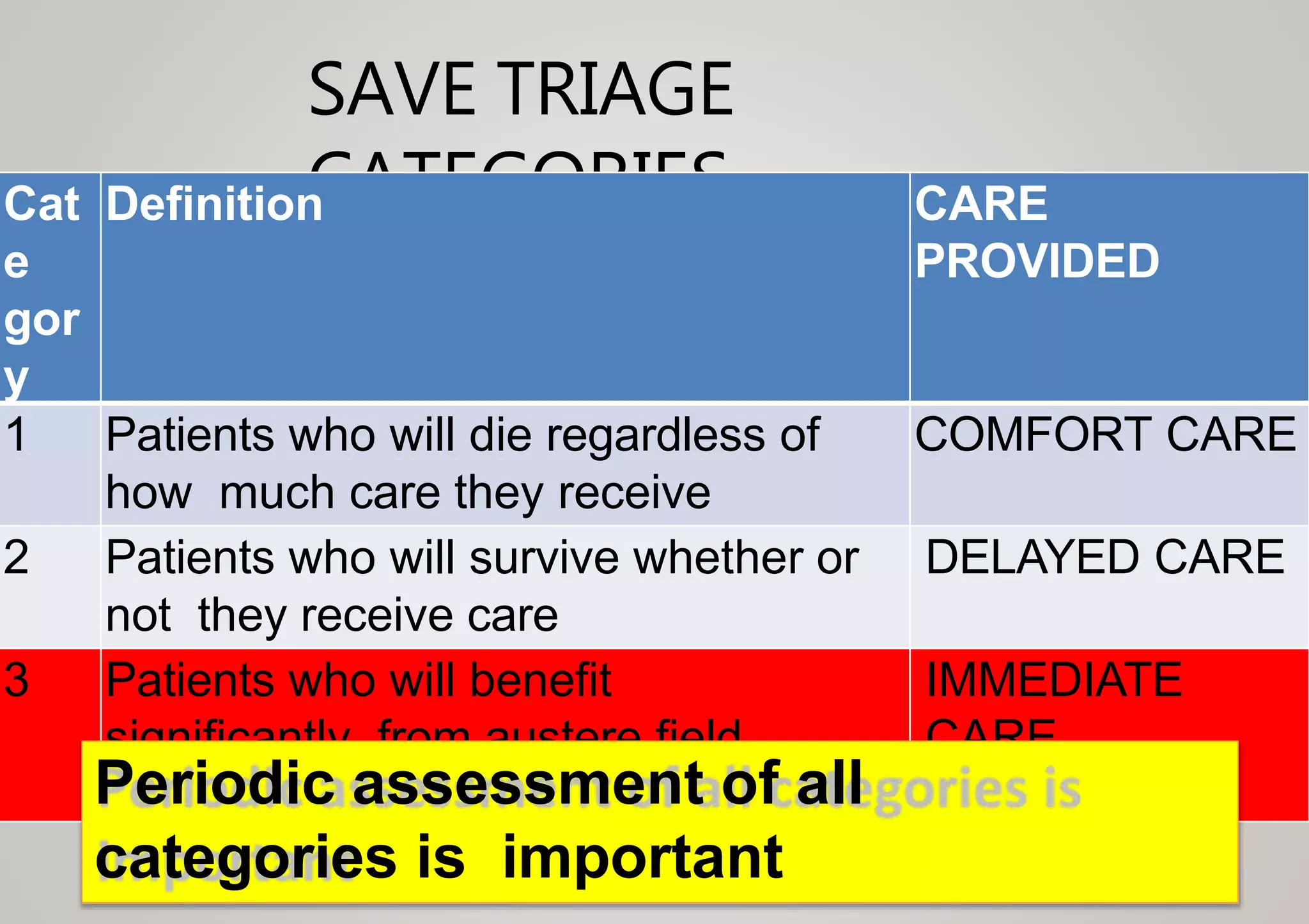 Triage | PPTX