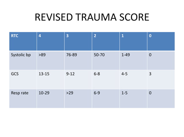 Triage &assesment of abdominal trauma | PPT