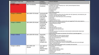 Triage - How to implemen Triage in hospital | PPTX
