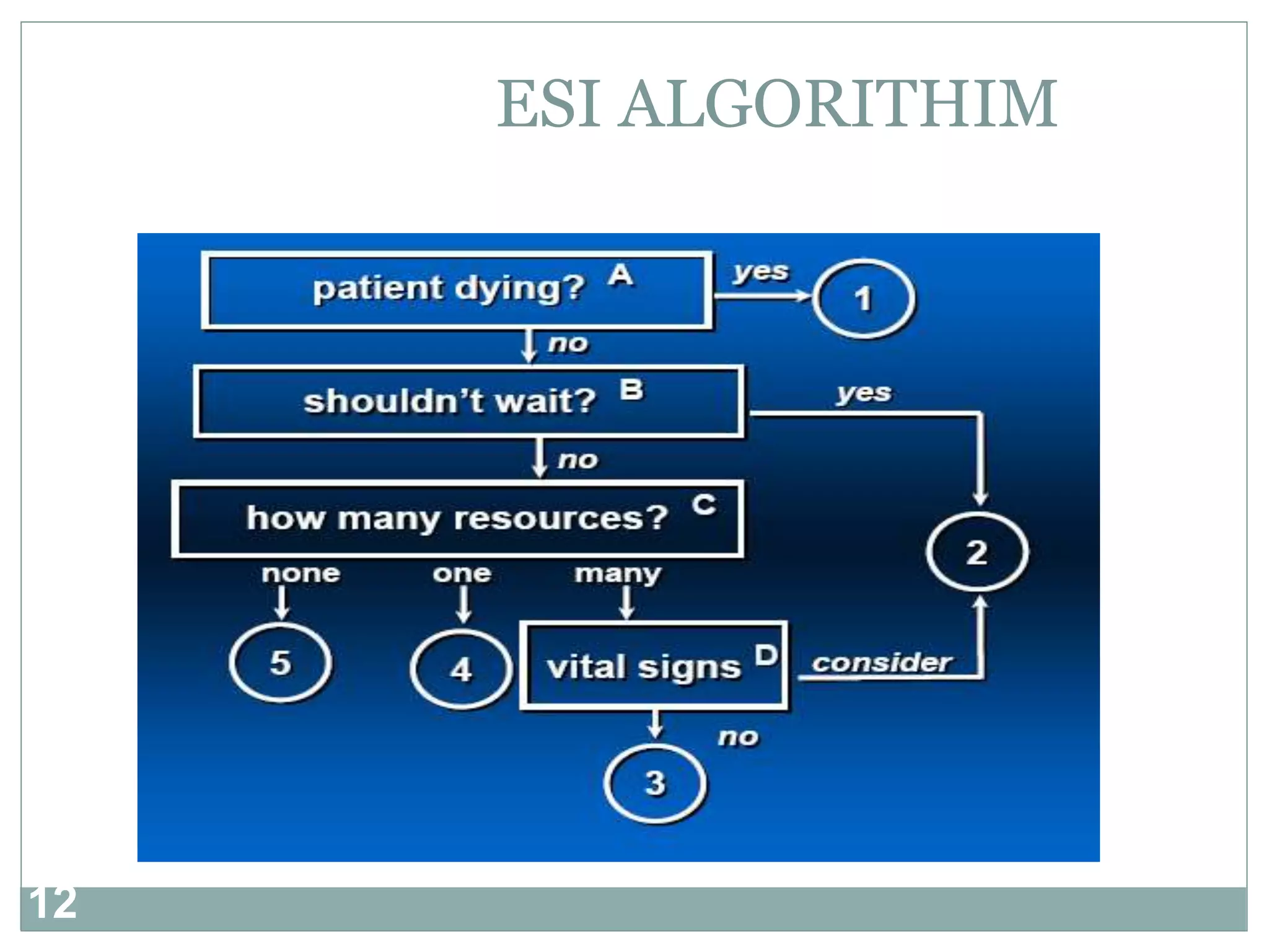 triage-final.ppt