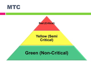 Triage-in-Emergency-Department.pptx
