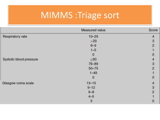 Triage In Mass Casualty M I M S | PPTX