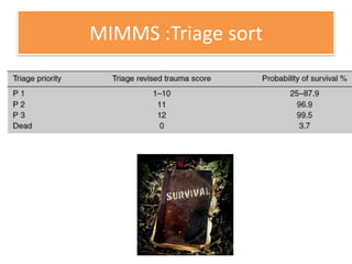 Triage In Mass Casualty M I M S | PPTX
