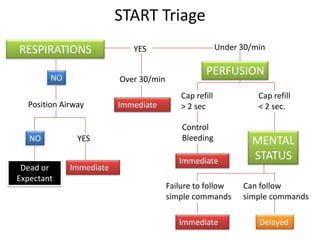 Triage In Mass Casualty M I M S | PPTX