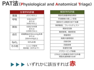 PAT法トリアージ | PPTX