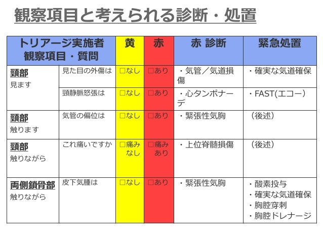 PAT法トリアージ