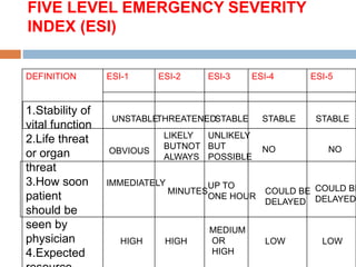 Triage | PPTX | First Aid | Injuries