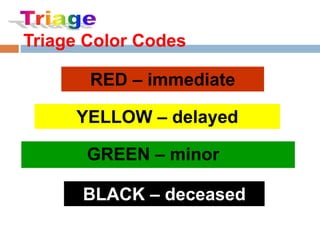 Triage | PPTX