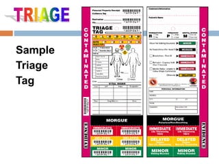 Triage | PPTX