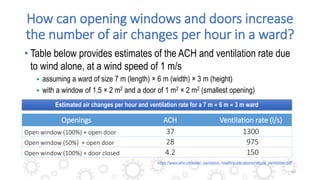 Triage source-control-and-additional-measures---dr-purva-mathur | PPTX ...