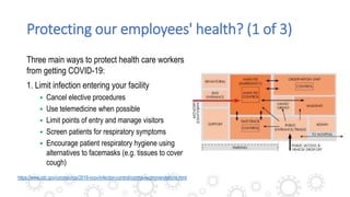 Triage source-control-and-additional-measures---dr-purva-mathur | PPTX ...