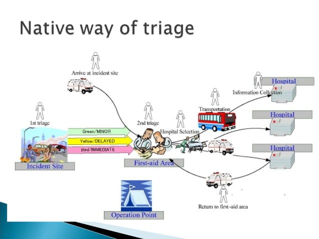 Triage With Rfid Tags | PPT