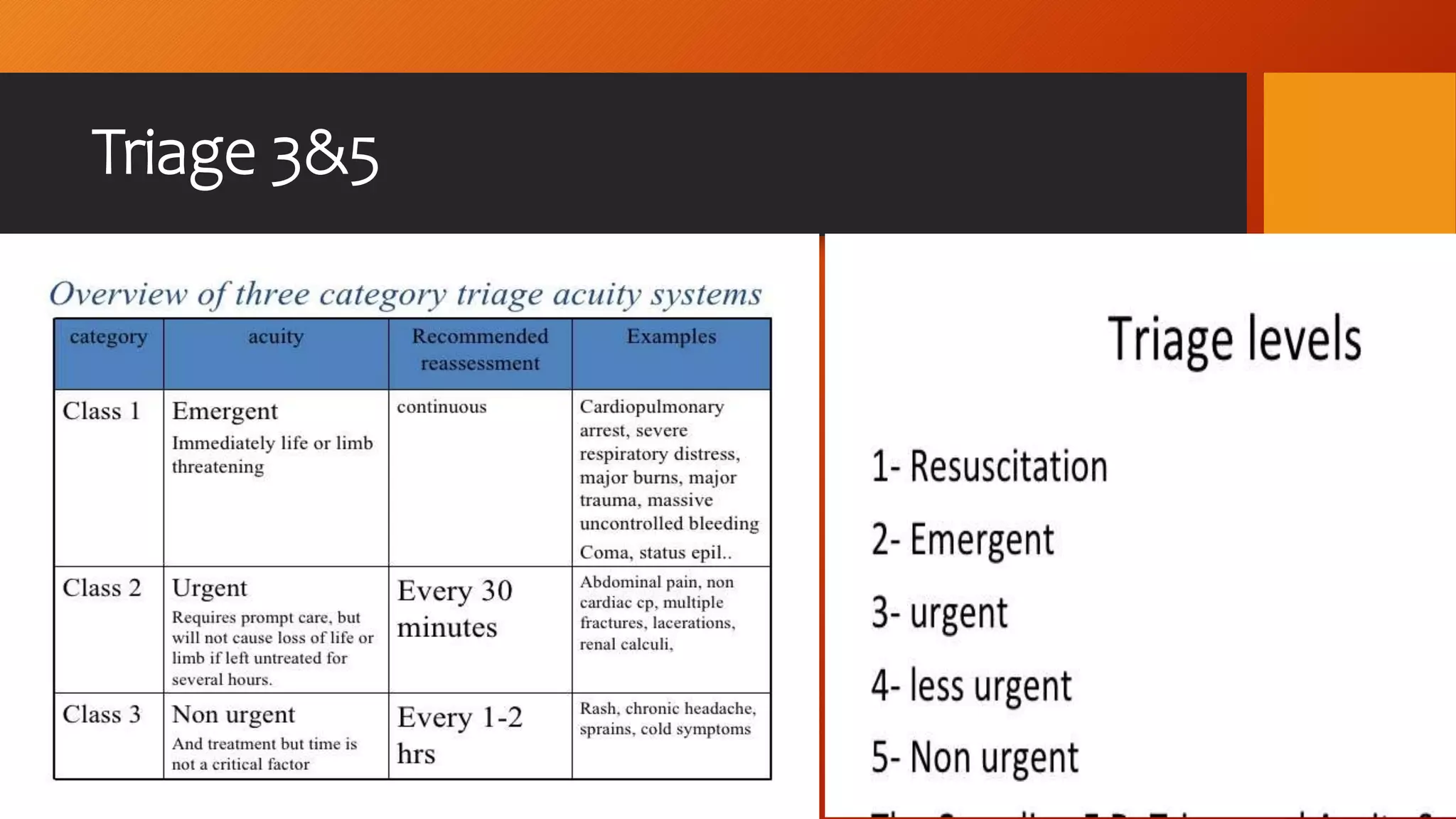 Triage and Color code.pptx
