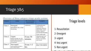 Triage and Color code.pptx