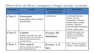 Triage and Color code.pptx