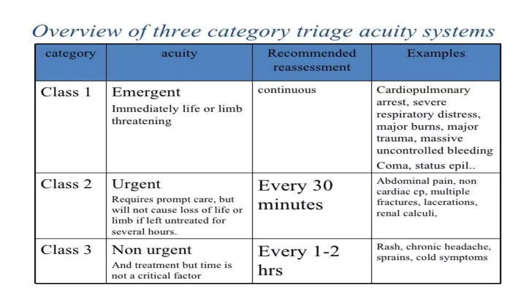 Triage and Color code.pptx