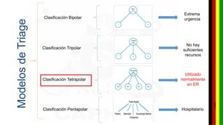 Triage | PPTX
