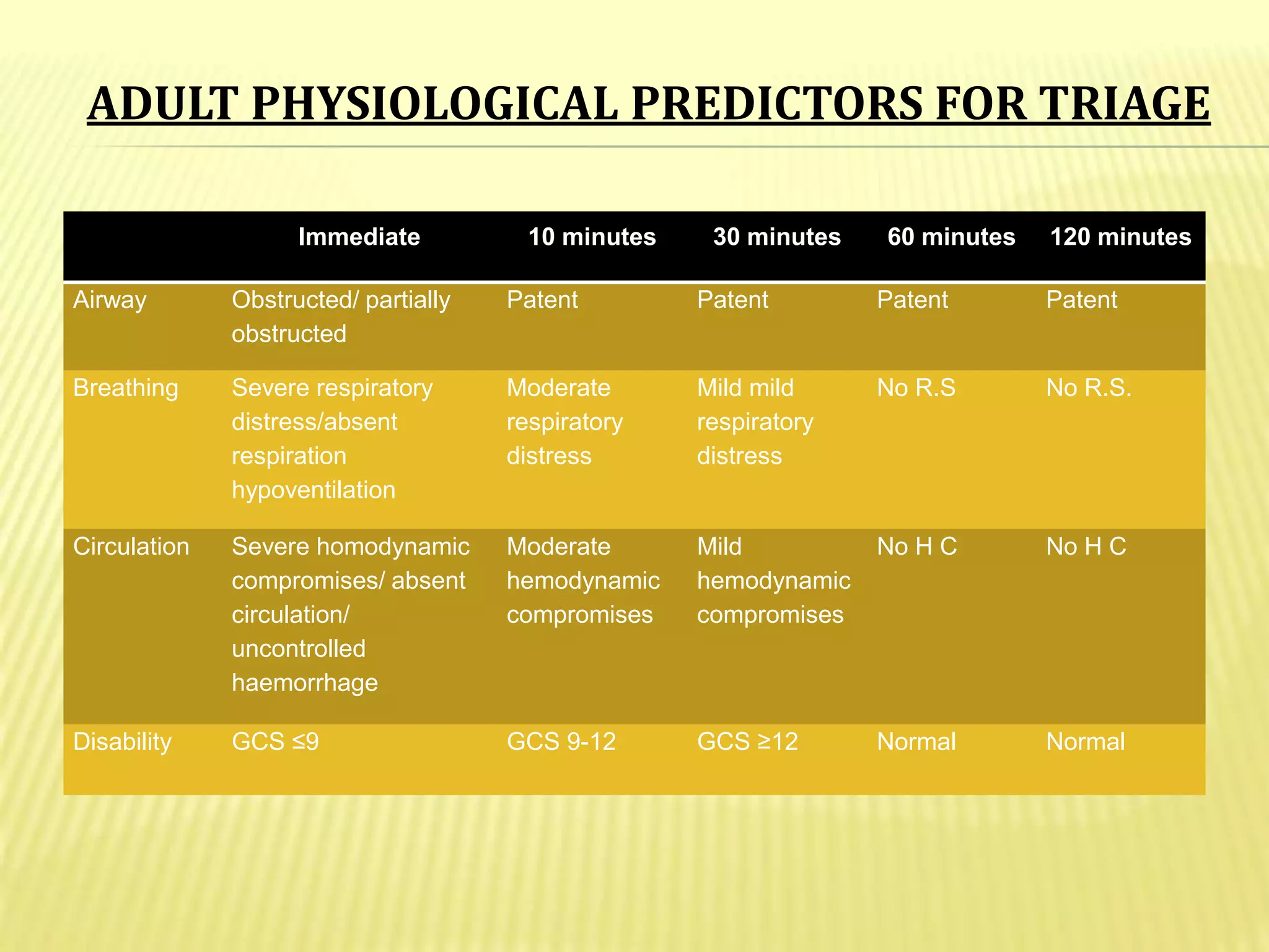 Triage based emergency care | PPTX
