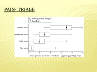 Triage based emergency care | PPTX