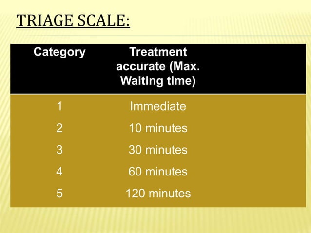 Triage based emergency care | PPTX